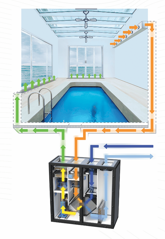 SKW Compact | Unit with high heat recovery for swimming pools